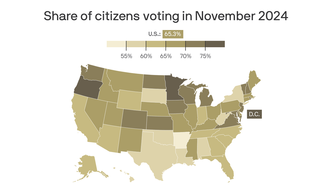 Michigan's 2024 voter turnout was among the nation's highest - Axios ...