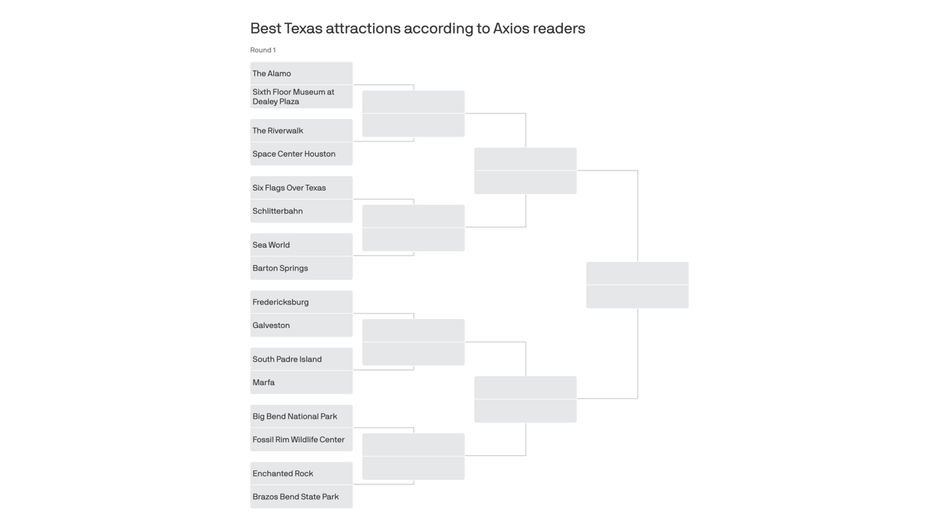 Vote for top Texas attractions, from Galveston to Six Flags - Axios Austin