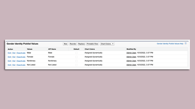 Salesforce Adds More Gender Options To Its Software