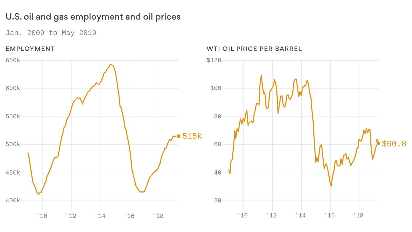 The U.S. shale boom has set up the risk of busts for local communities