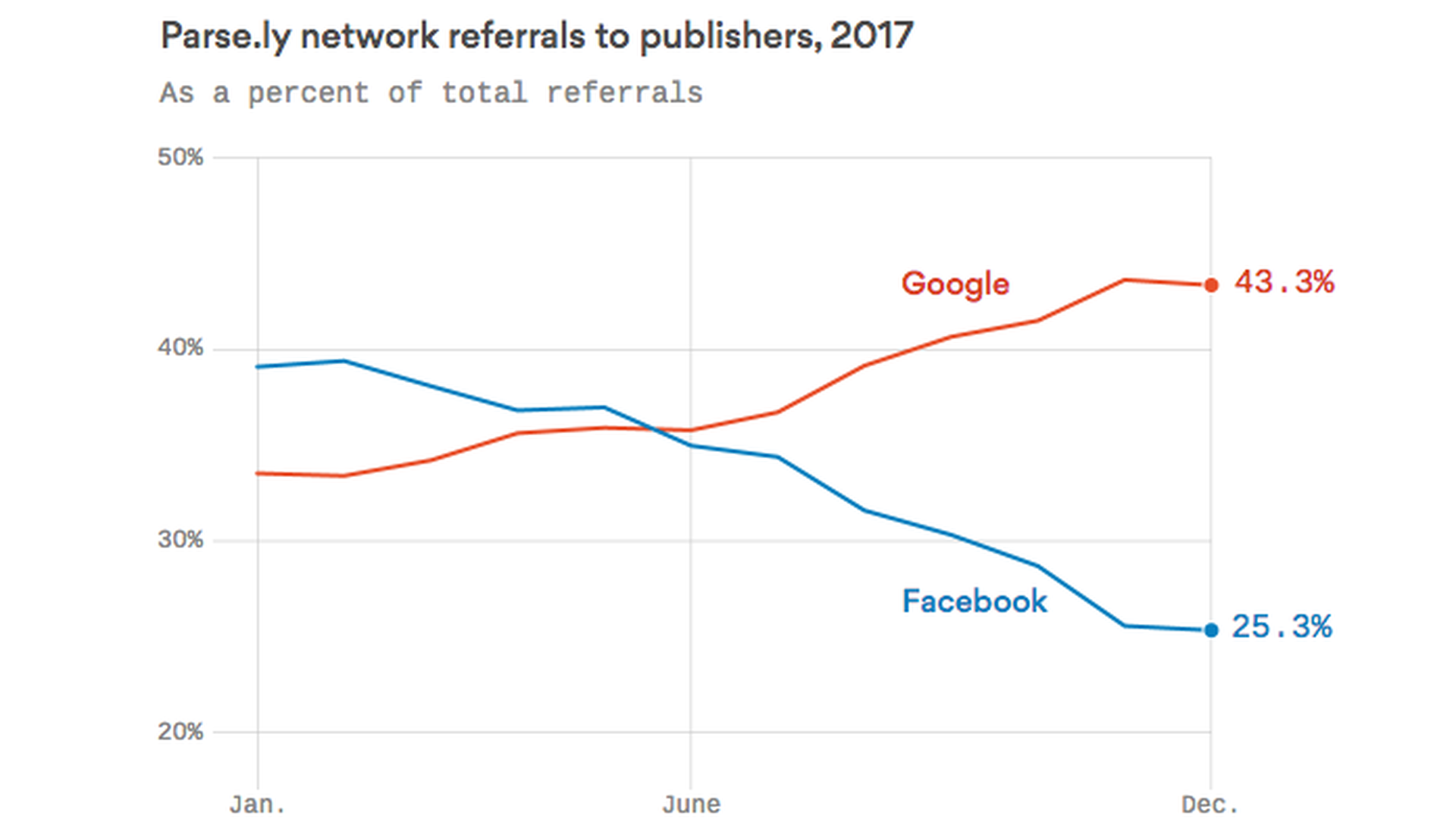 Bubba Atkinson - Axios