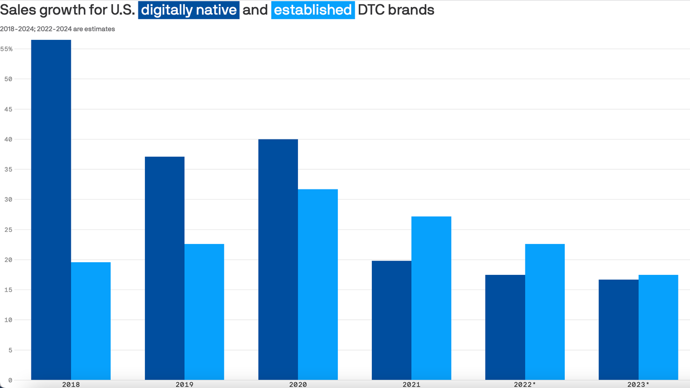 Big brands bite back