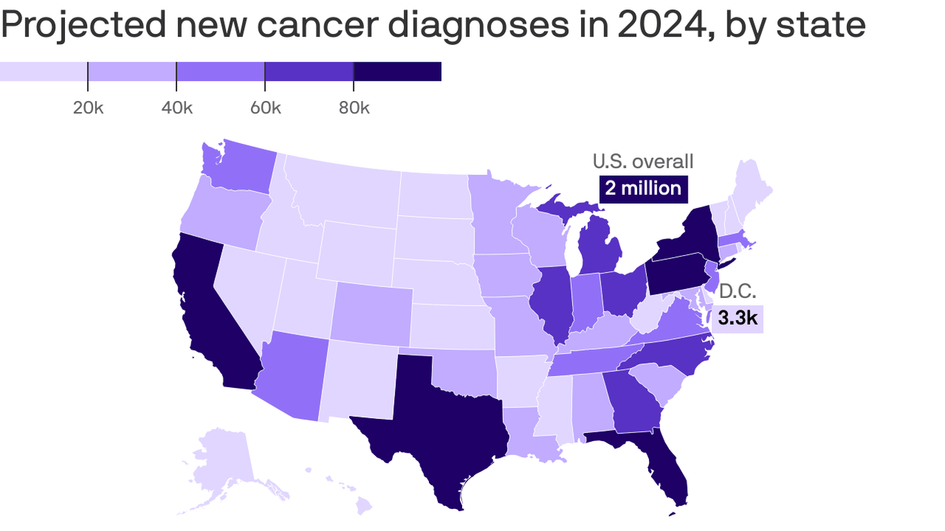 Texas cancer diagnoses expected to hit record high - Axios Houston