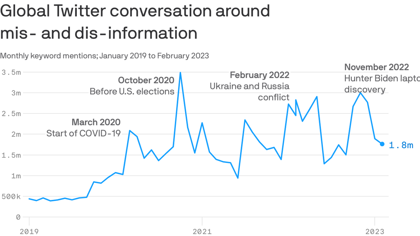 Modern crisis communications and how to tackle misinformation online