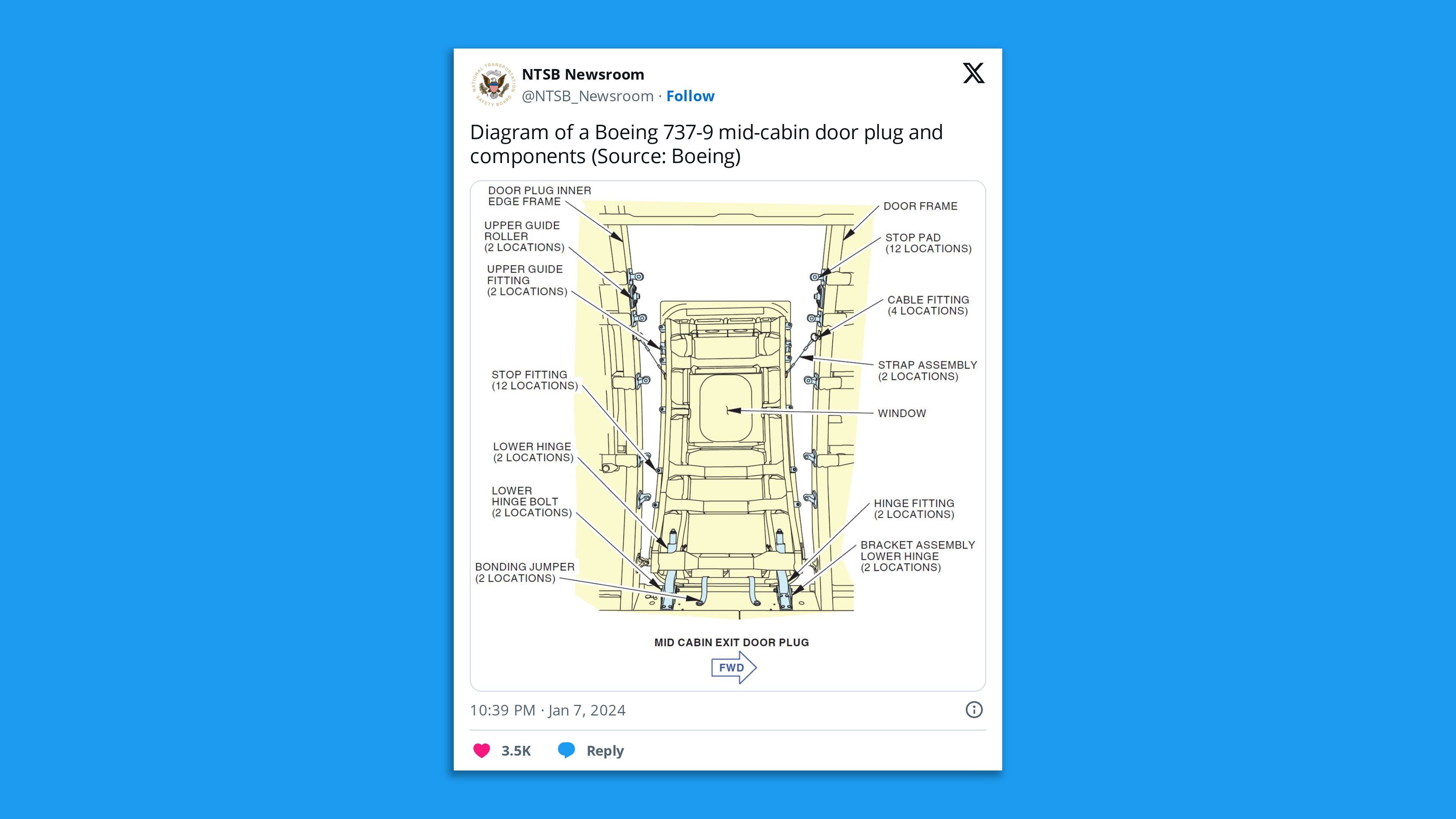 What s Going On With Boeing 737 Max 9 Plane Incidents