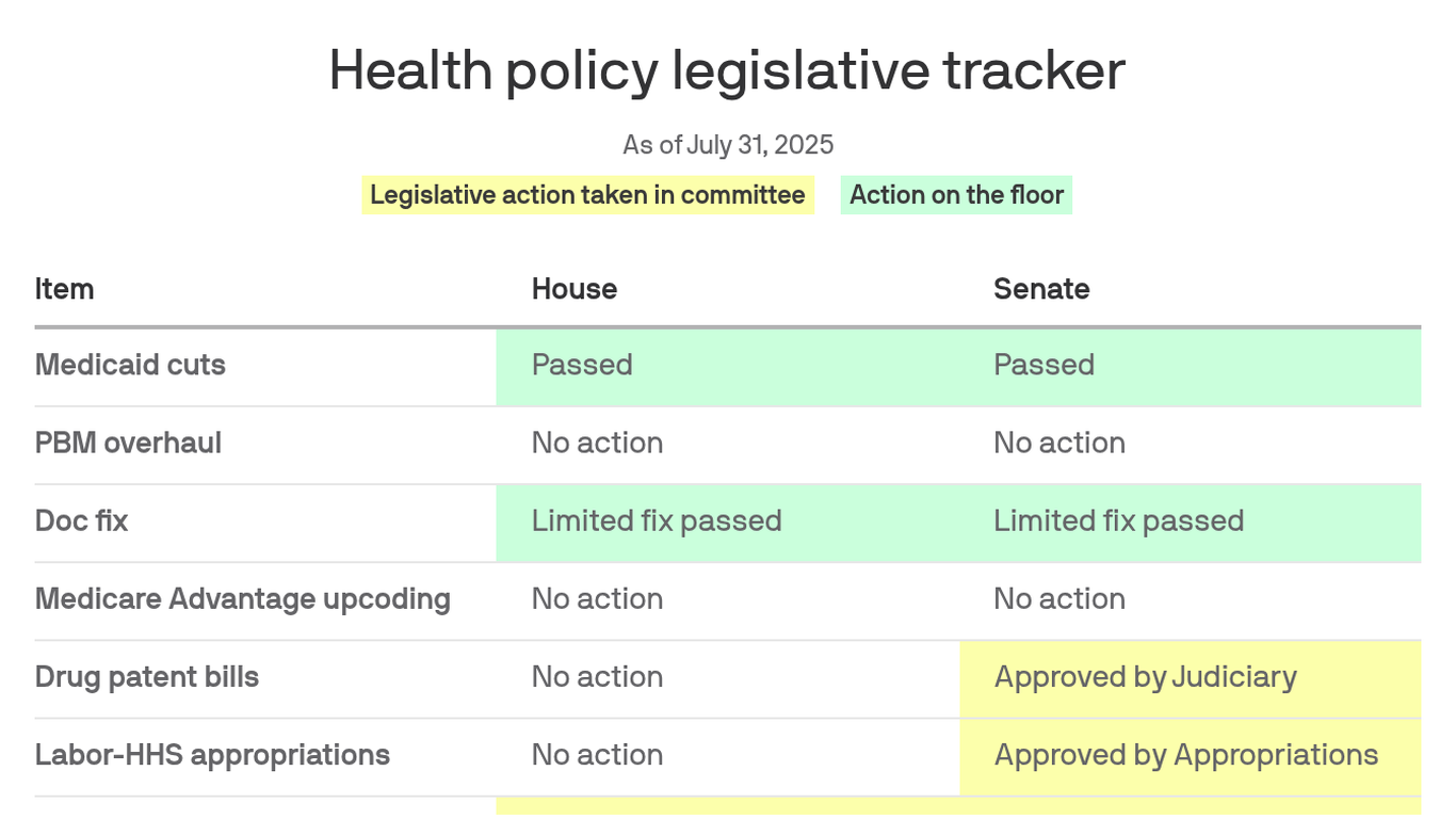 Axios Pro tracker: Health care bills to watch