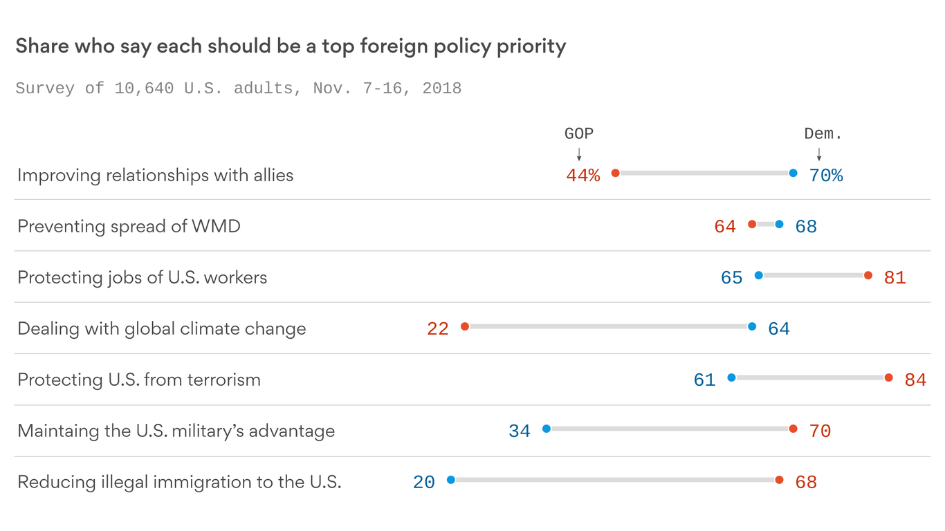 America's great foreign policy divide