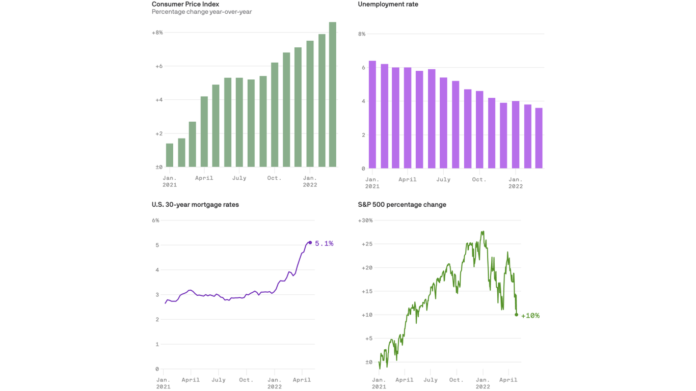 The Federal Reserve's impact in 4 charts
