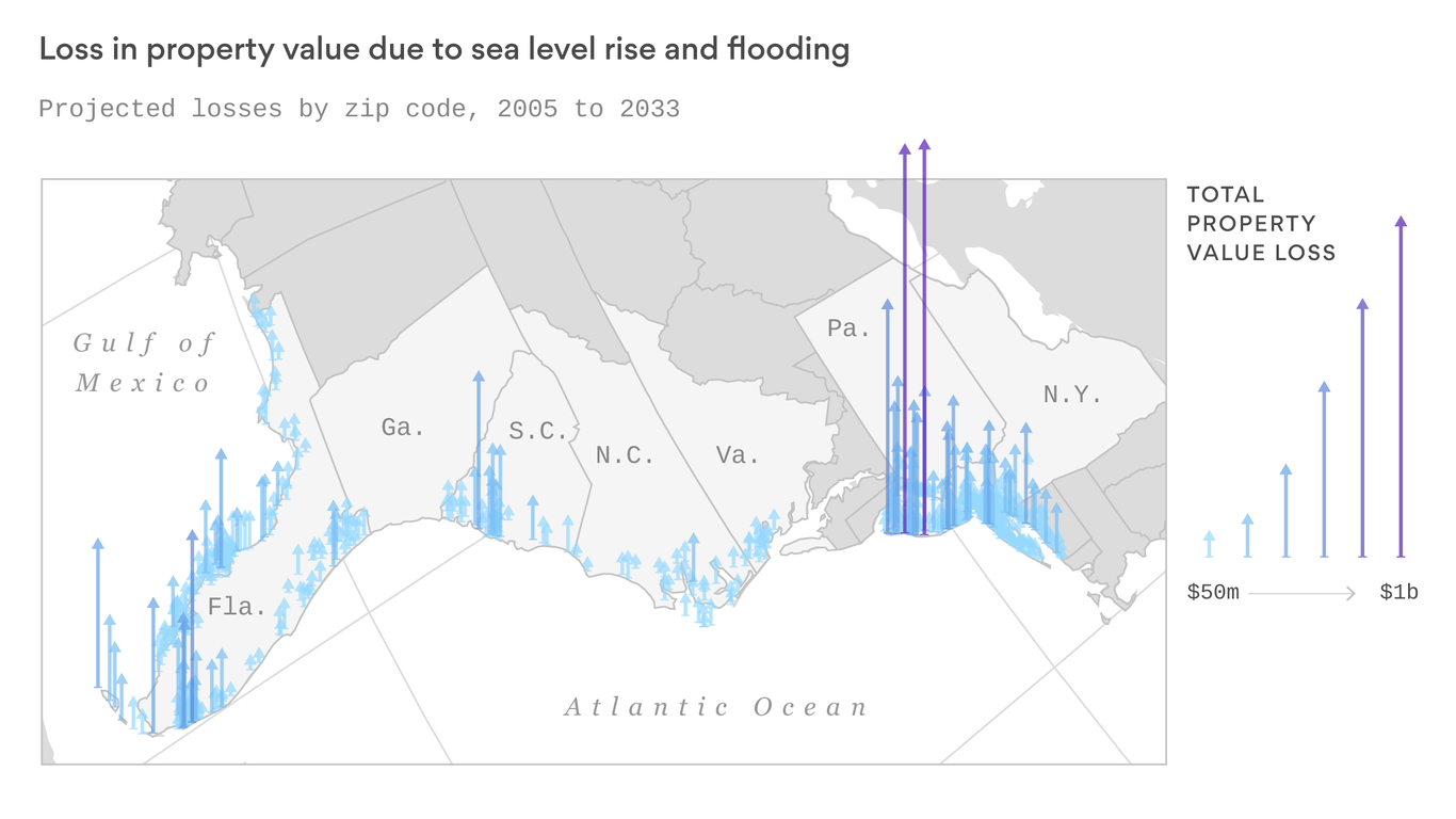 Sea level rise already costs billions in lower home prices