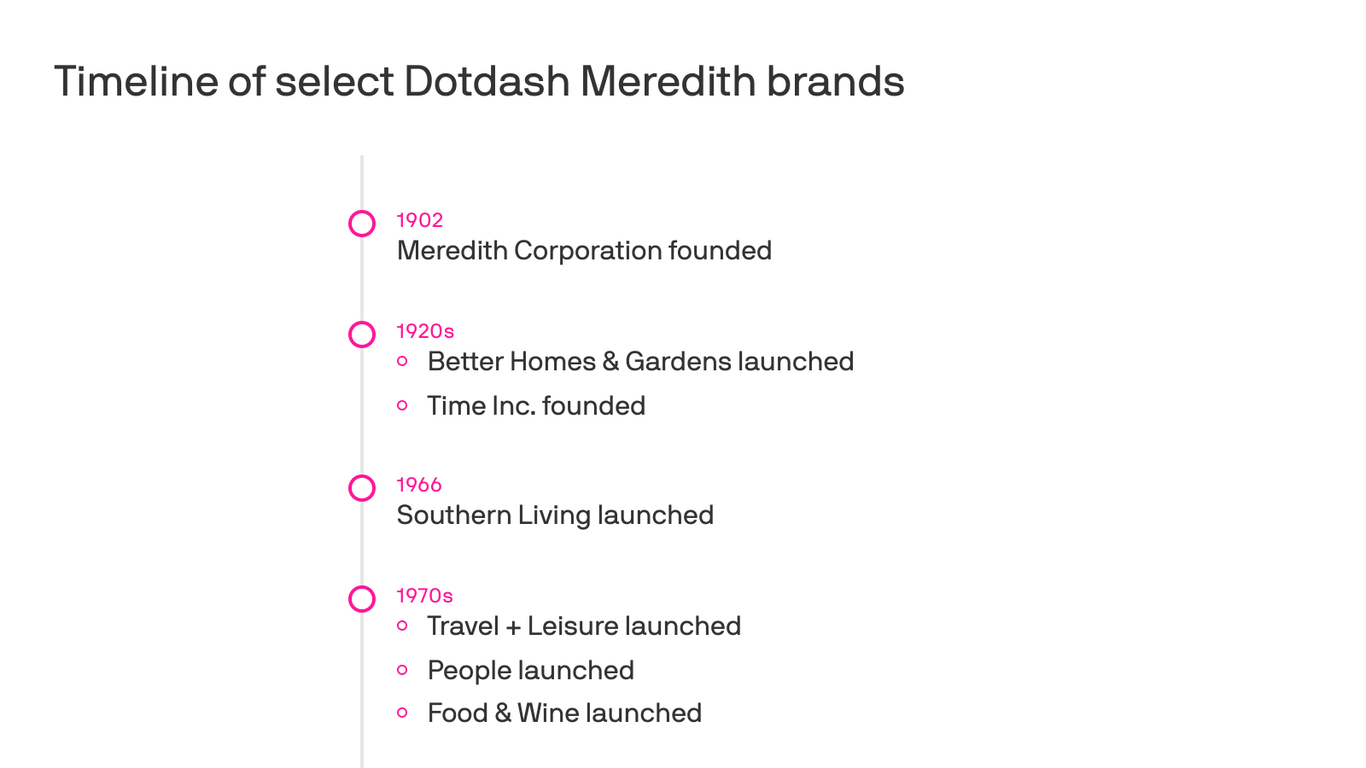 People magazine's publisher Dotdash Meredith to rebrand as People Inc.