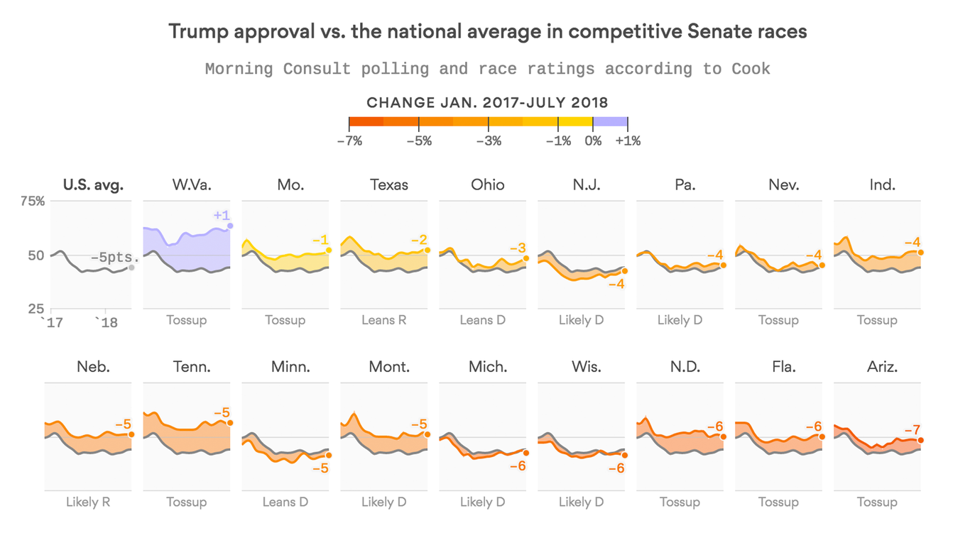 Donald Trump's approval rating in states with competitive Senate races