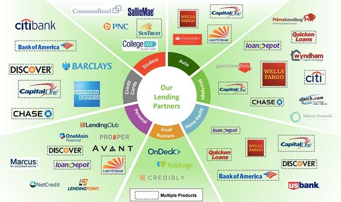 LendingTree and Red Ventures are on a collision course - Axios Charlotte