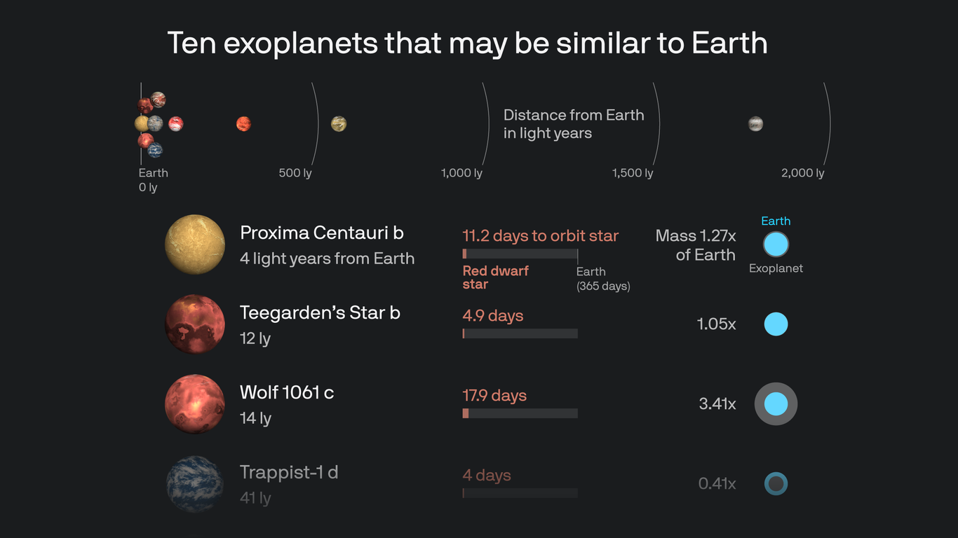 Our Earth in context with other worlds