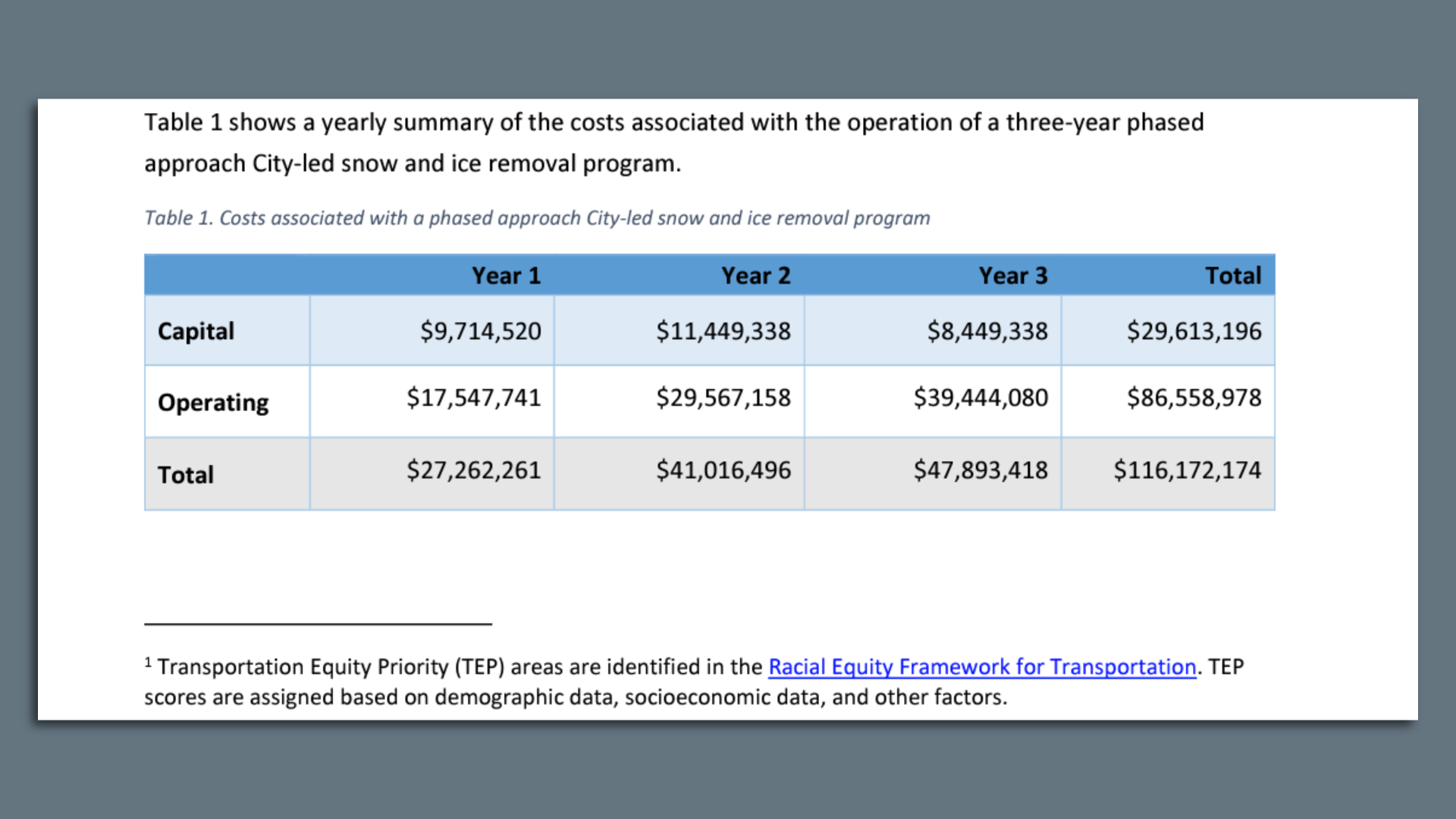 Snow removal for Minneapolis sidewalks would cost $40 million - Axios ...