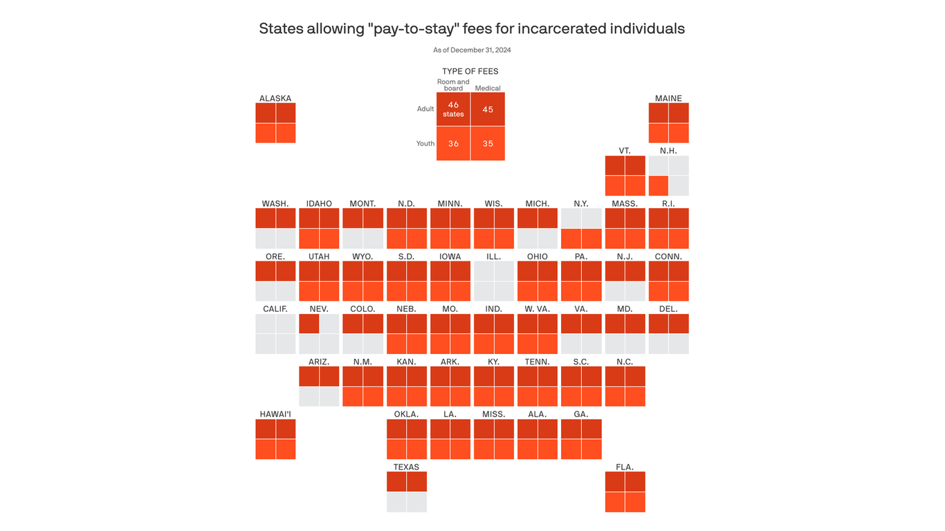 Arkansas charges inmates medical co-pay - Axios NW Arkansas