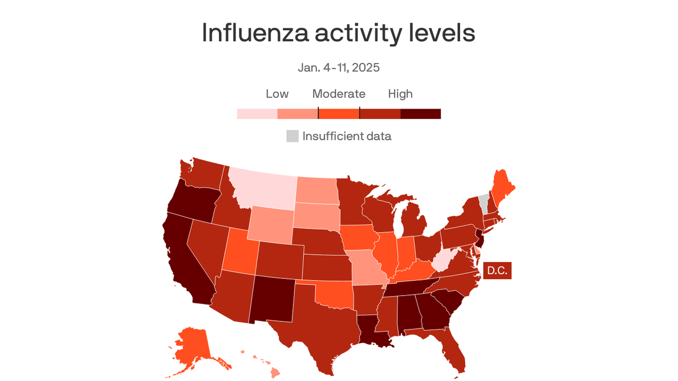 Flu high in Washington as "quad-demic" hits the U.S. - Axios Seattle