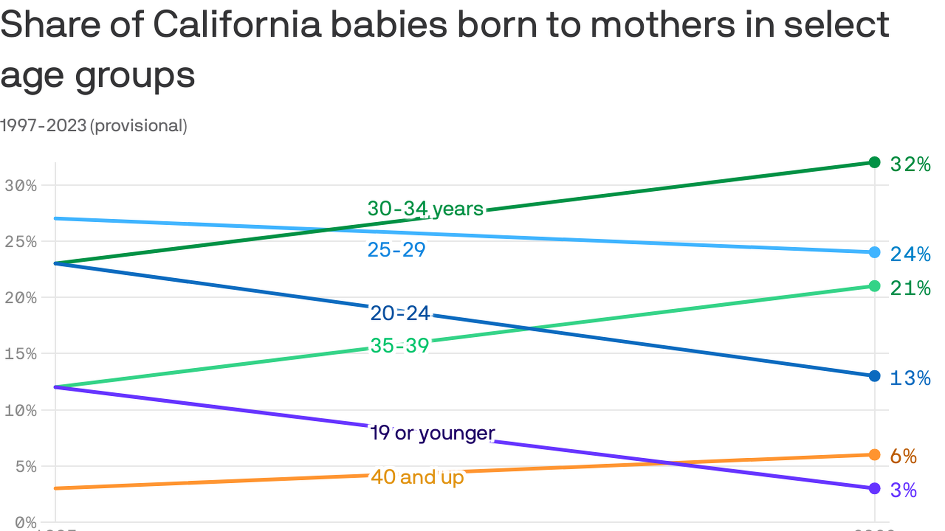 Carly Mallenbaum - Axios