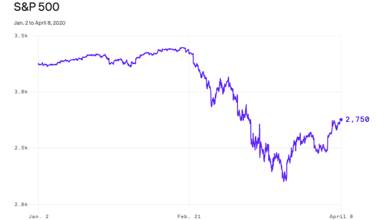 We're in one of the biggest and fastest stock market rallies