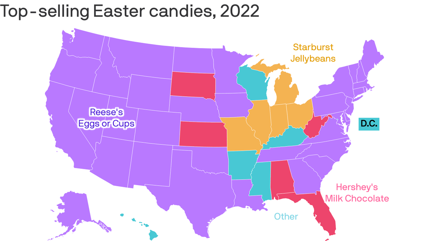 Easter eggs 2023: Reese's eggs, cups top selling candy, Instacart says
