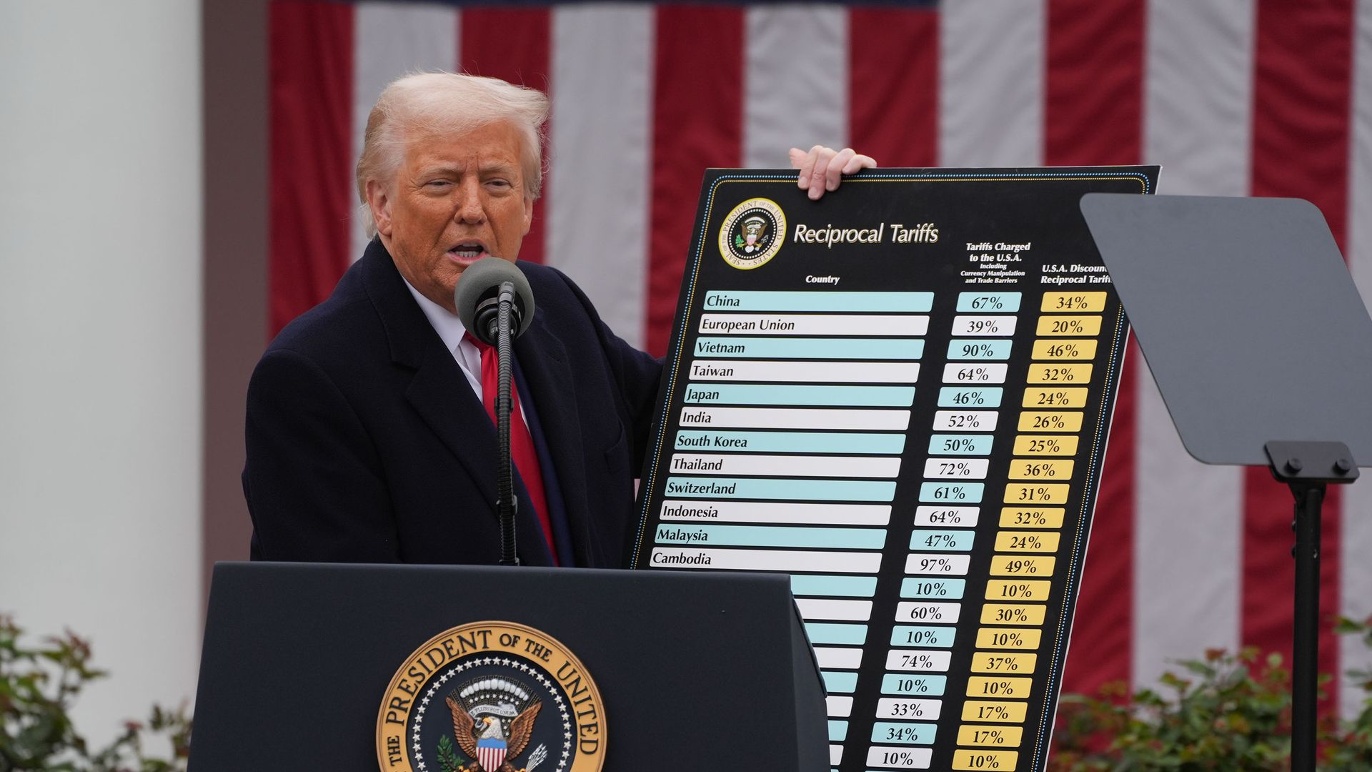 House Republican plans bill to let Congress block Trump tariffs