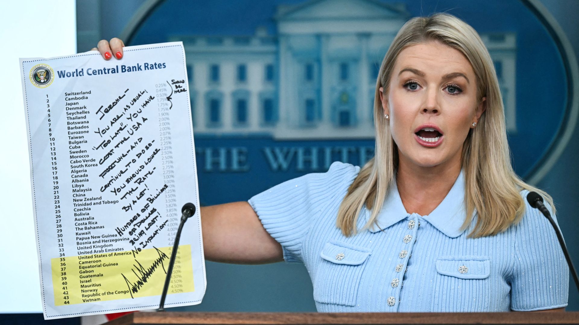 Trump attacks Fed again in open letter to Powell calling for lower rates