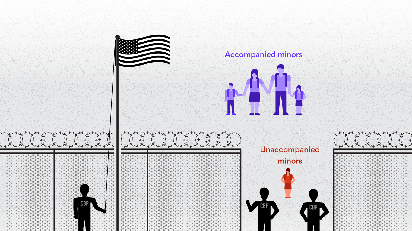 What happens when a migrant child crosses the border