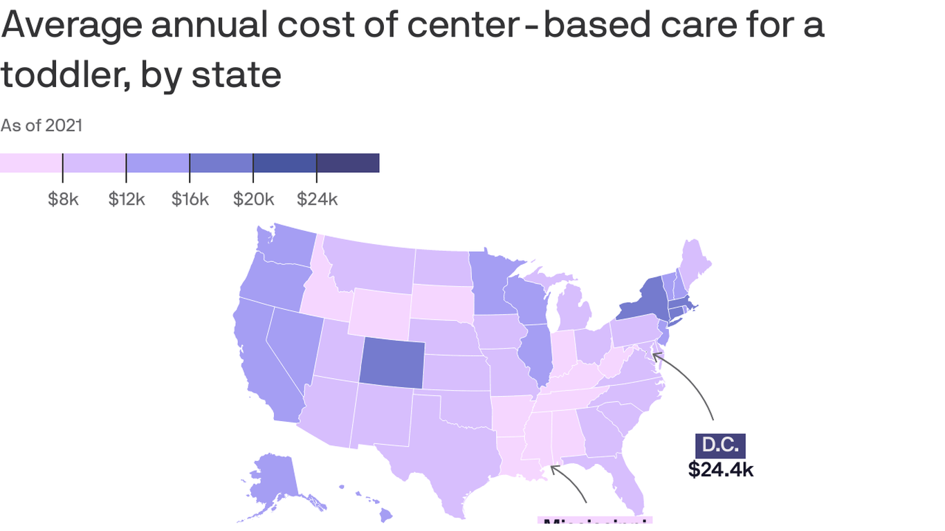 Child care costs more than college in Washington state - Axios Seattle