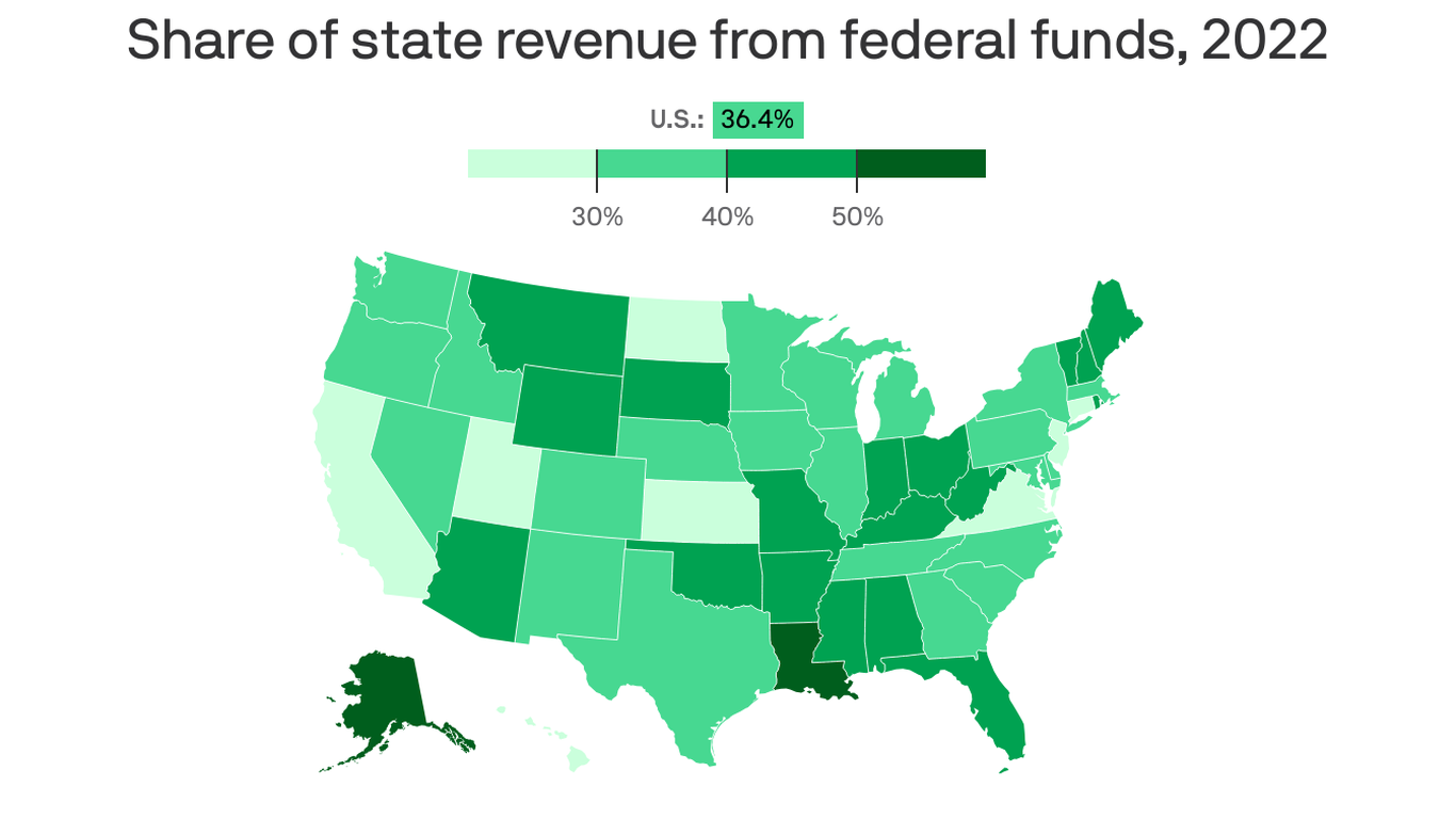How much federal money your state gets