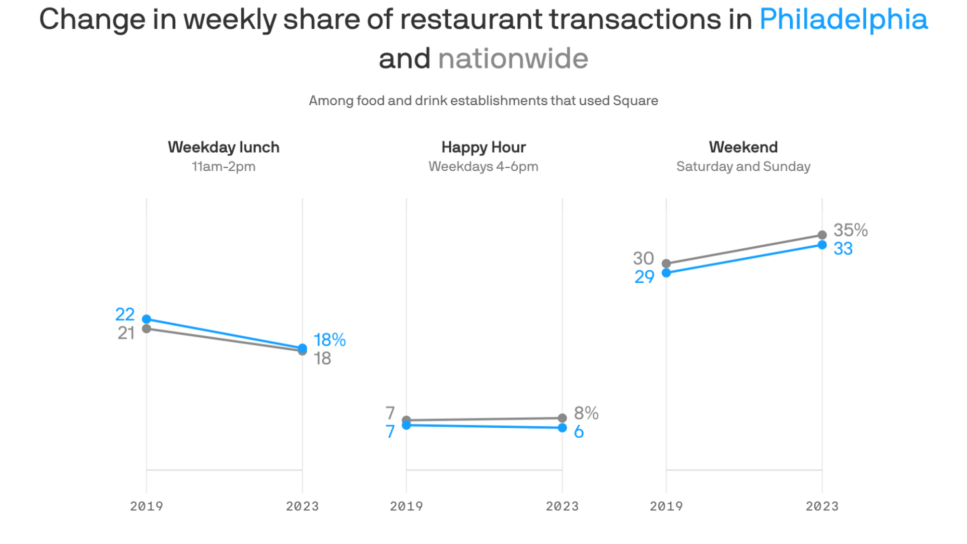 Jacque Schrag - Axios