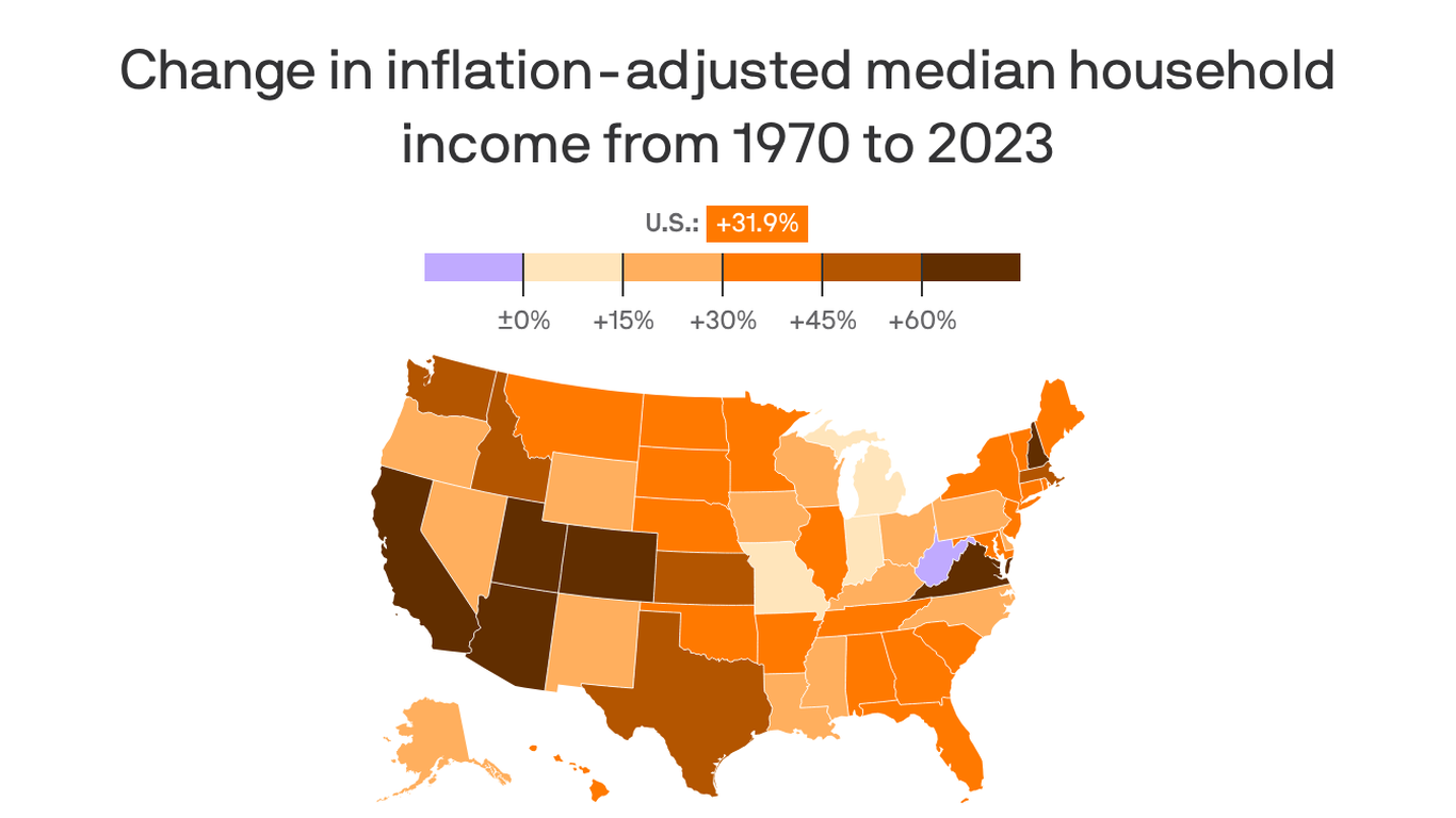 Colorado's household income ranks among the highest nationwide - Axios ...