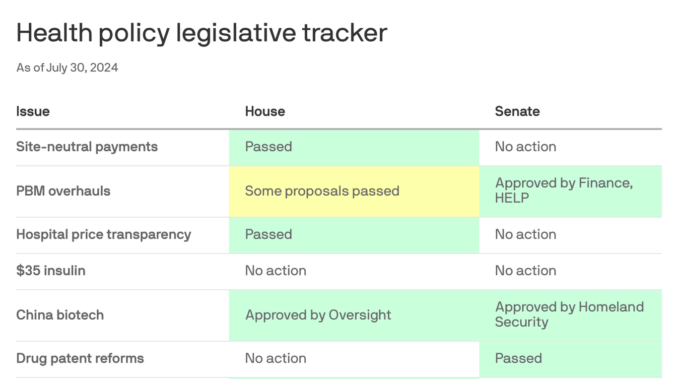 Axios Pro tracker: Health care bills to watch