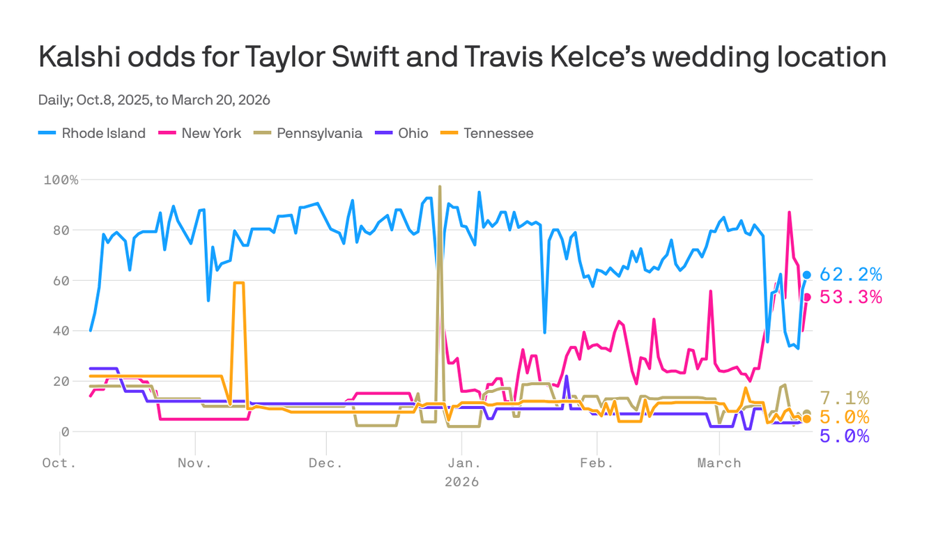 Don't count out Pennsylvania for Taylor Swift, Travis Kelce wedding ...