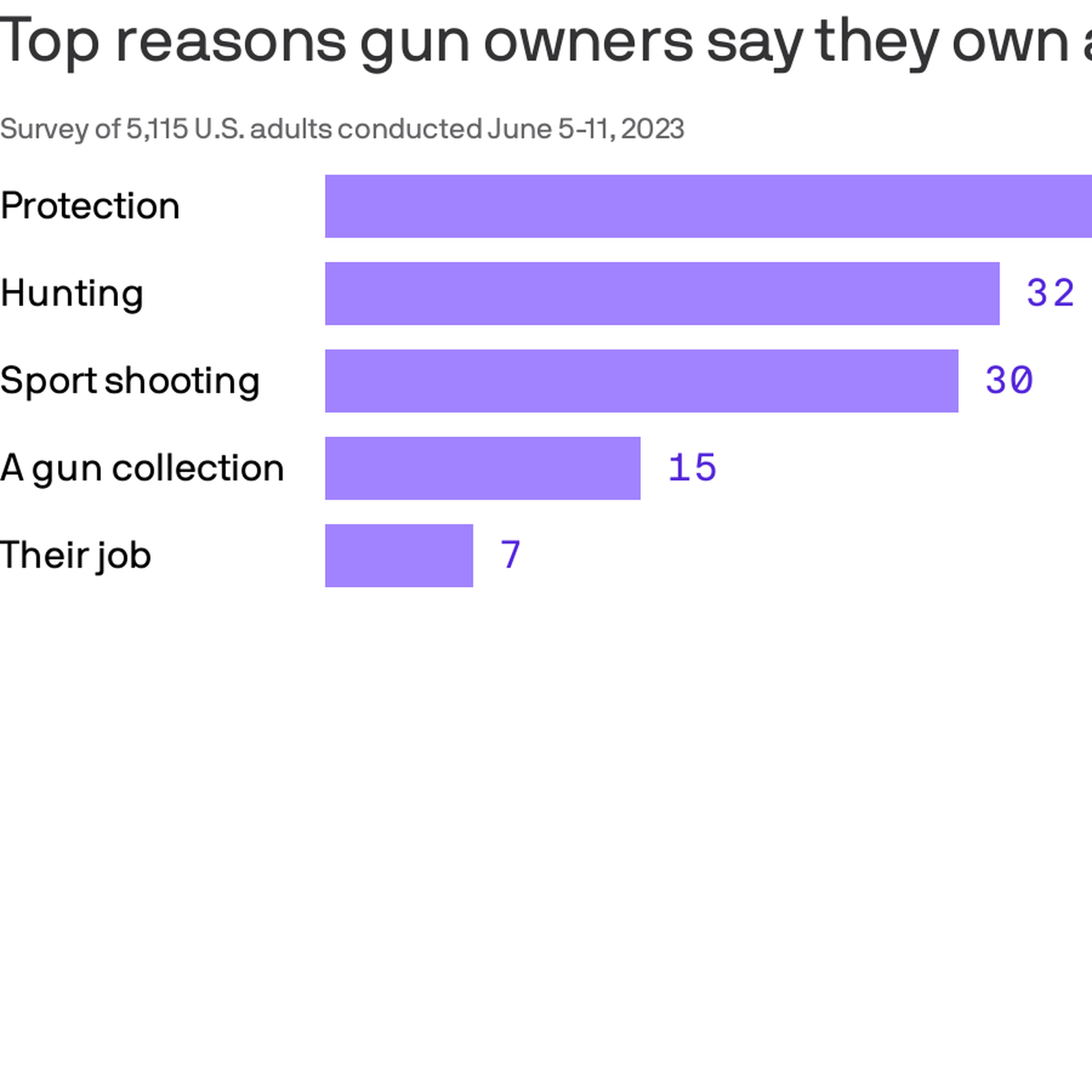 American Gun Ownership Statistics Gun Ownership By State (2024