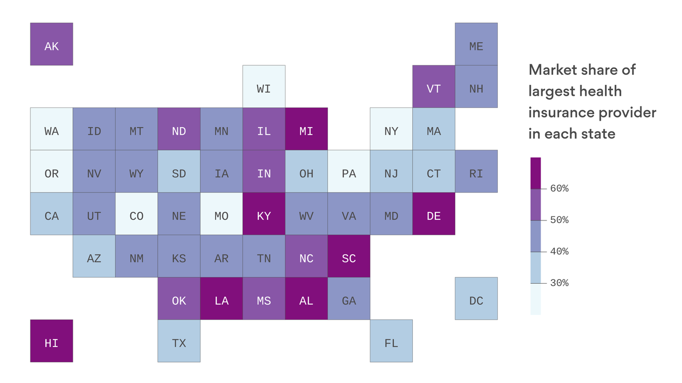 Most insurance markets are highly concentrated