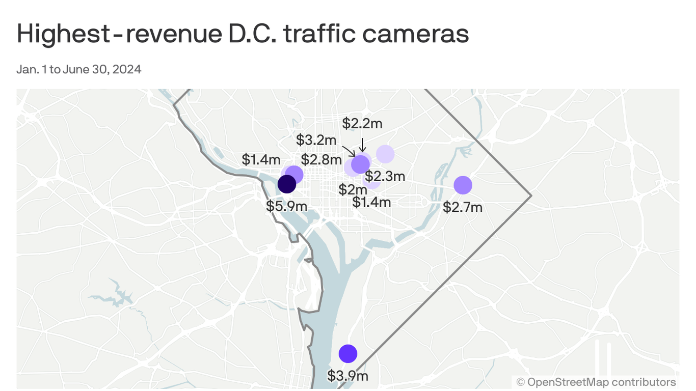 New speed camera is the biggest money-maker in DC - Axios Washington D.C.