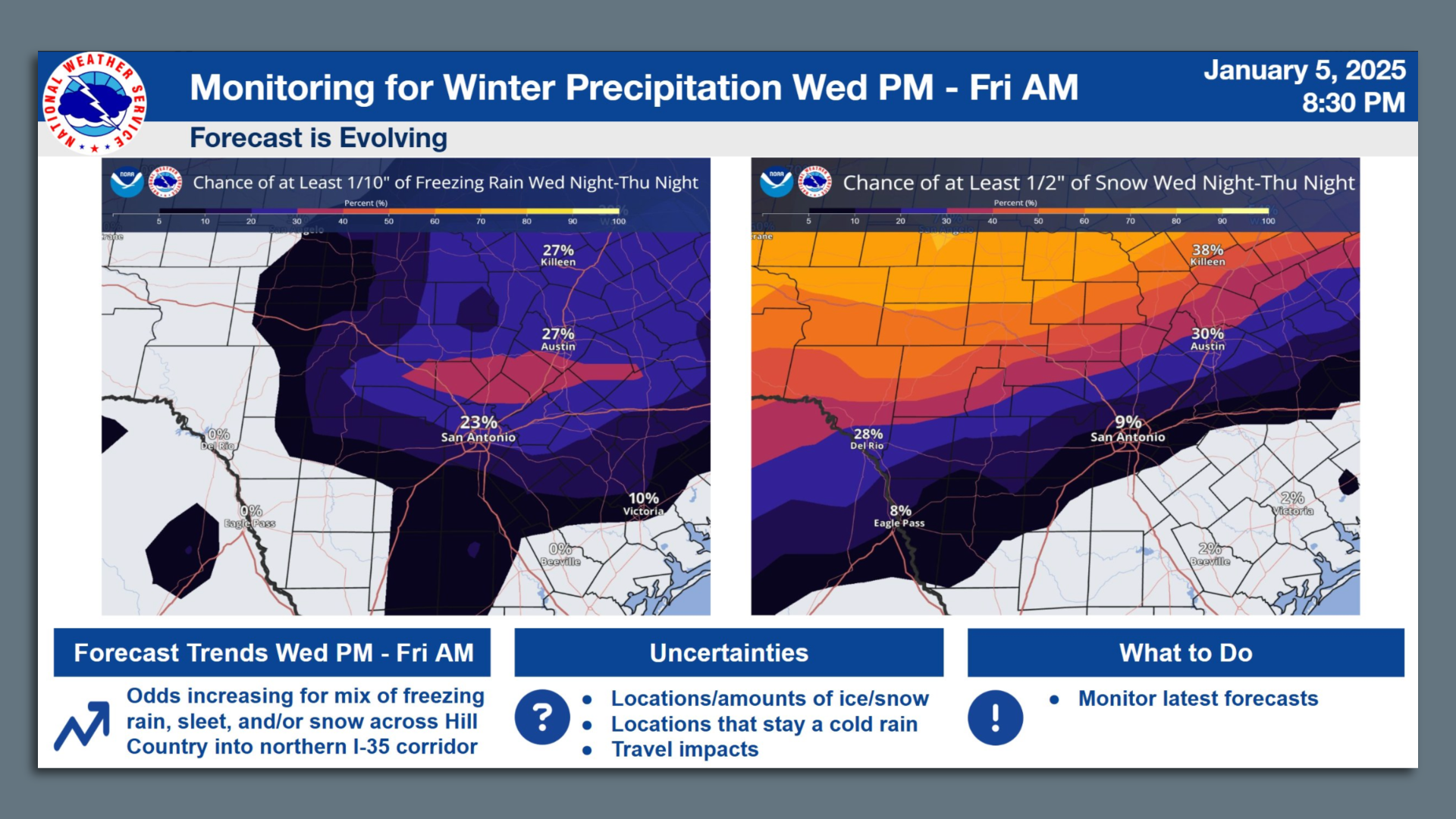 Polar vortex could bring snow to Central Texas this week - Axios Austin