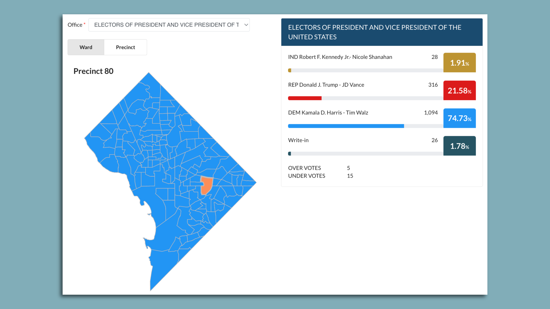 DC neighborhoods with most support for Donald Trump in 2024 - Axios ...