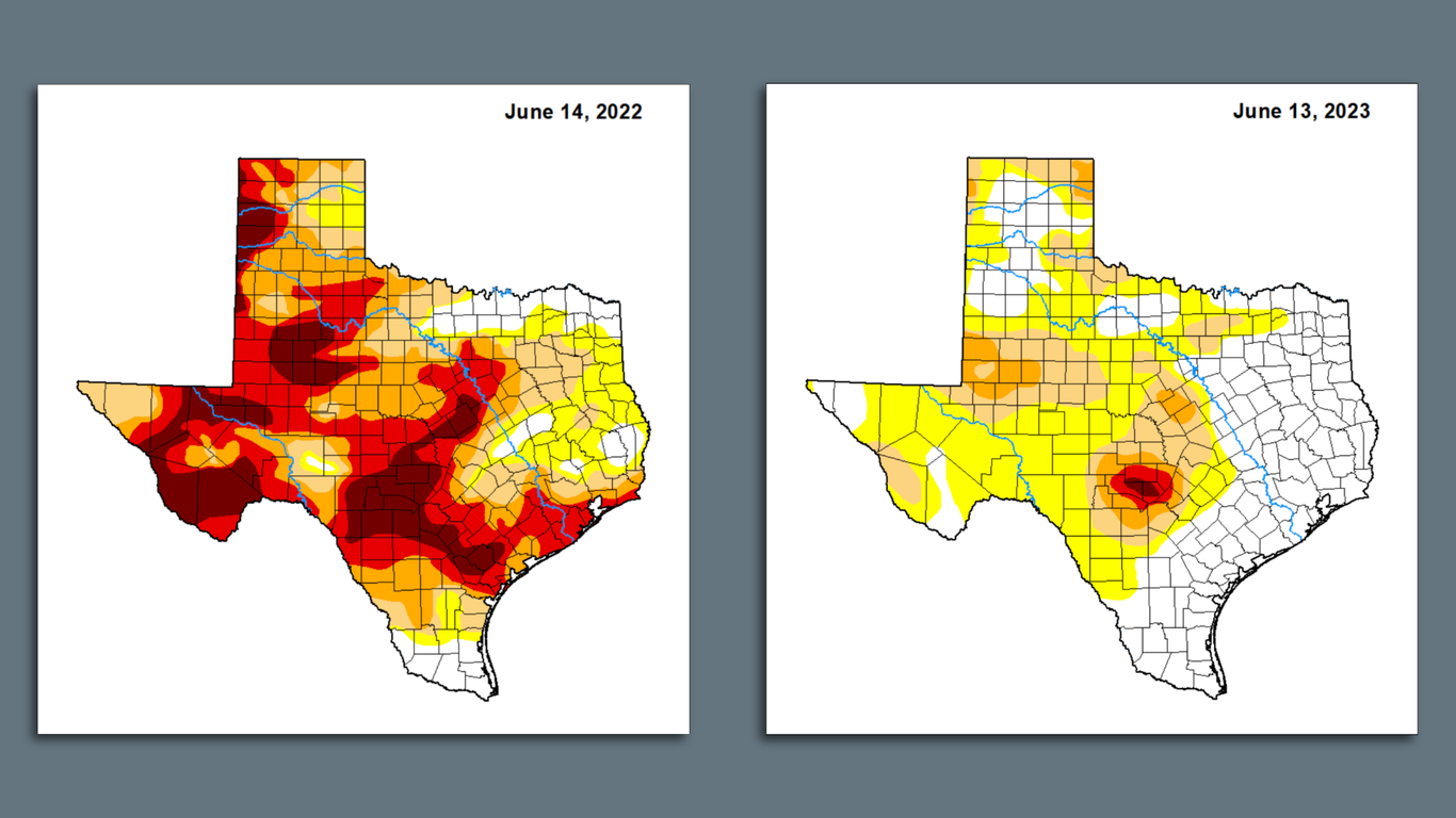 Rain hasn't staved off drought conditions in North Texas - Axios Dallas