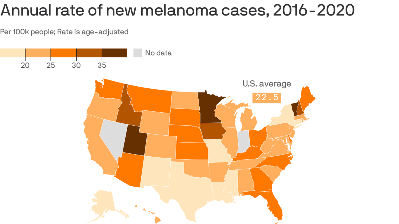 As melanoma rates rise nationally, Arizona has one of the country's ...