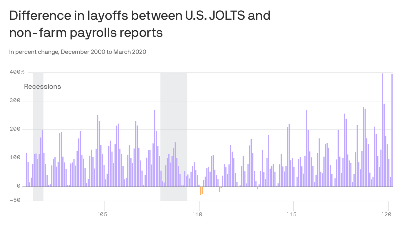 Job openings report shows record unemployment rate still understates ...