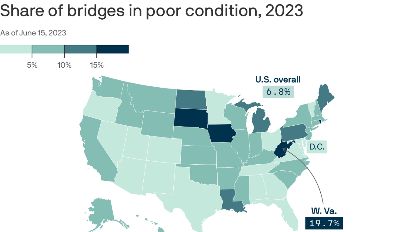 Georgia bridge conditions top U.S. average - Axios Atlanta