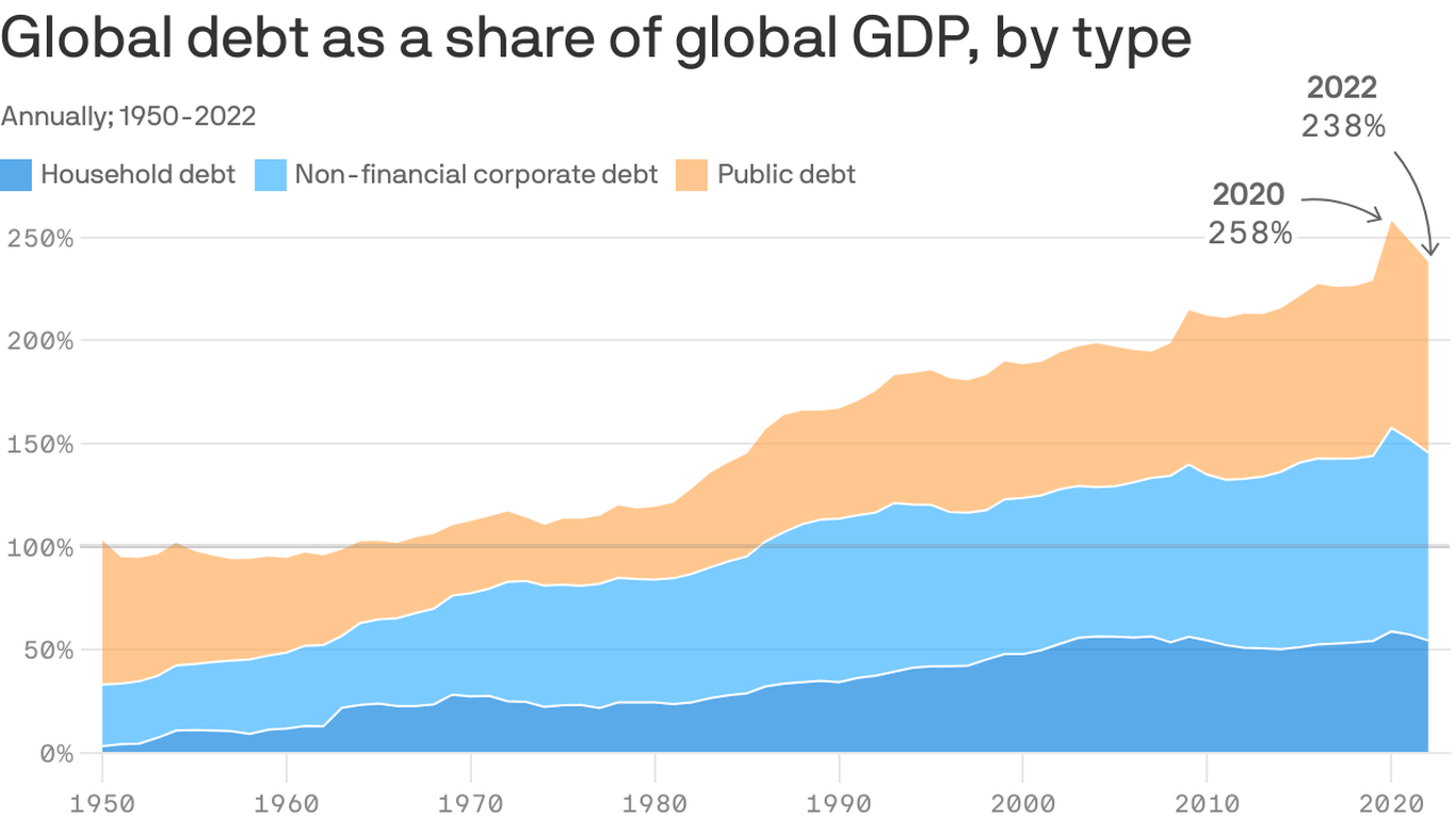 Rising deficits draw attention as government spending needs pile up
