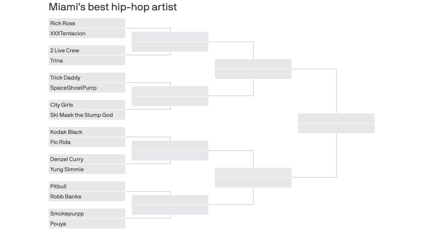 Vote for Miami's best hip-hop artist of all time in our new bracket ...
