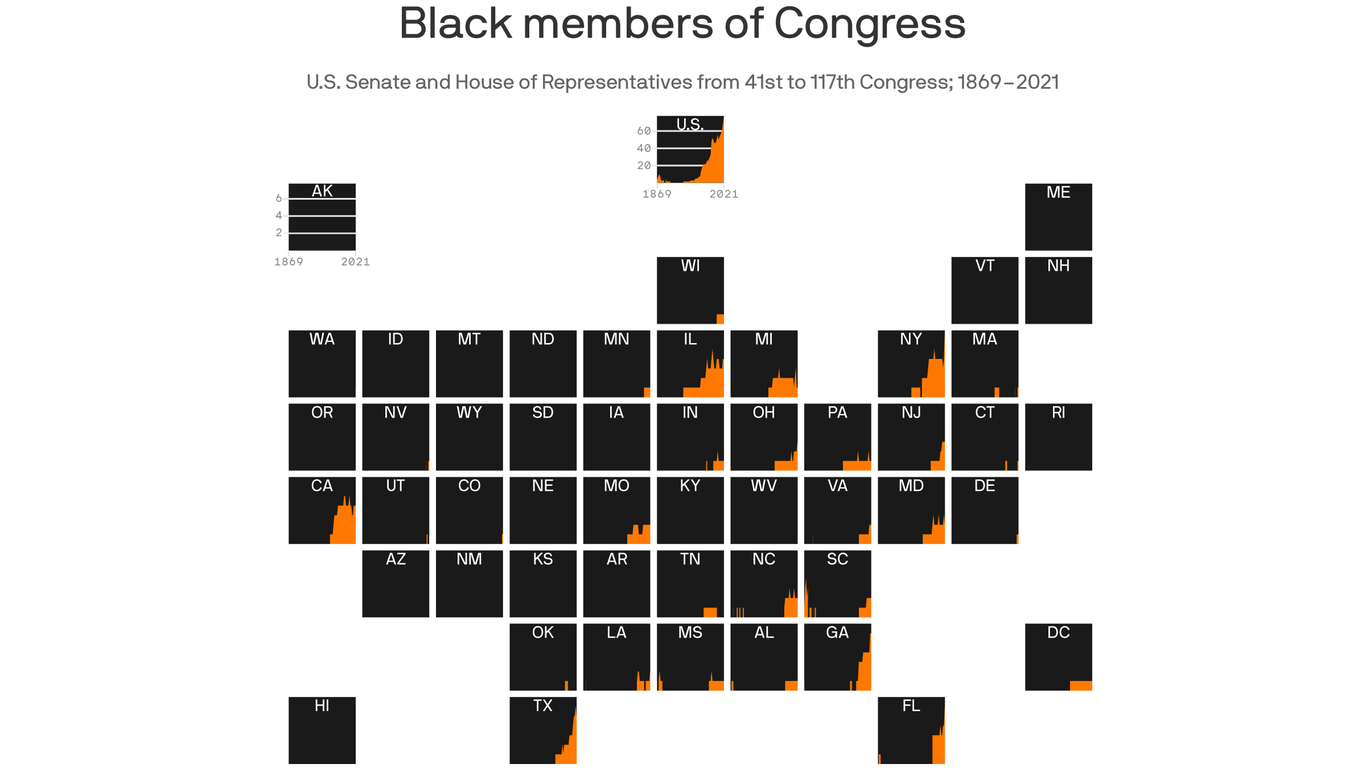 28 states have a Black representative in Congress — 20 have never had one