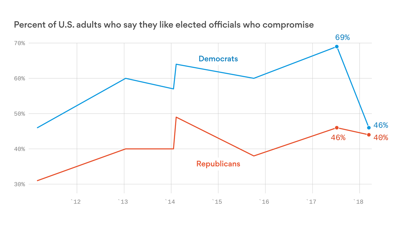 The dramatic rise of the Democratic resistance