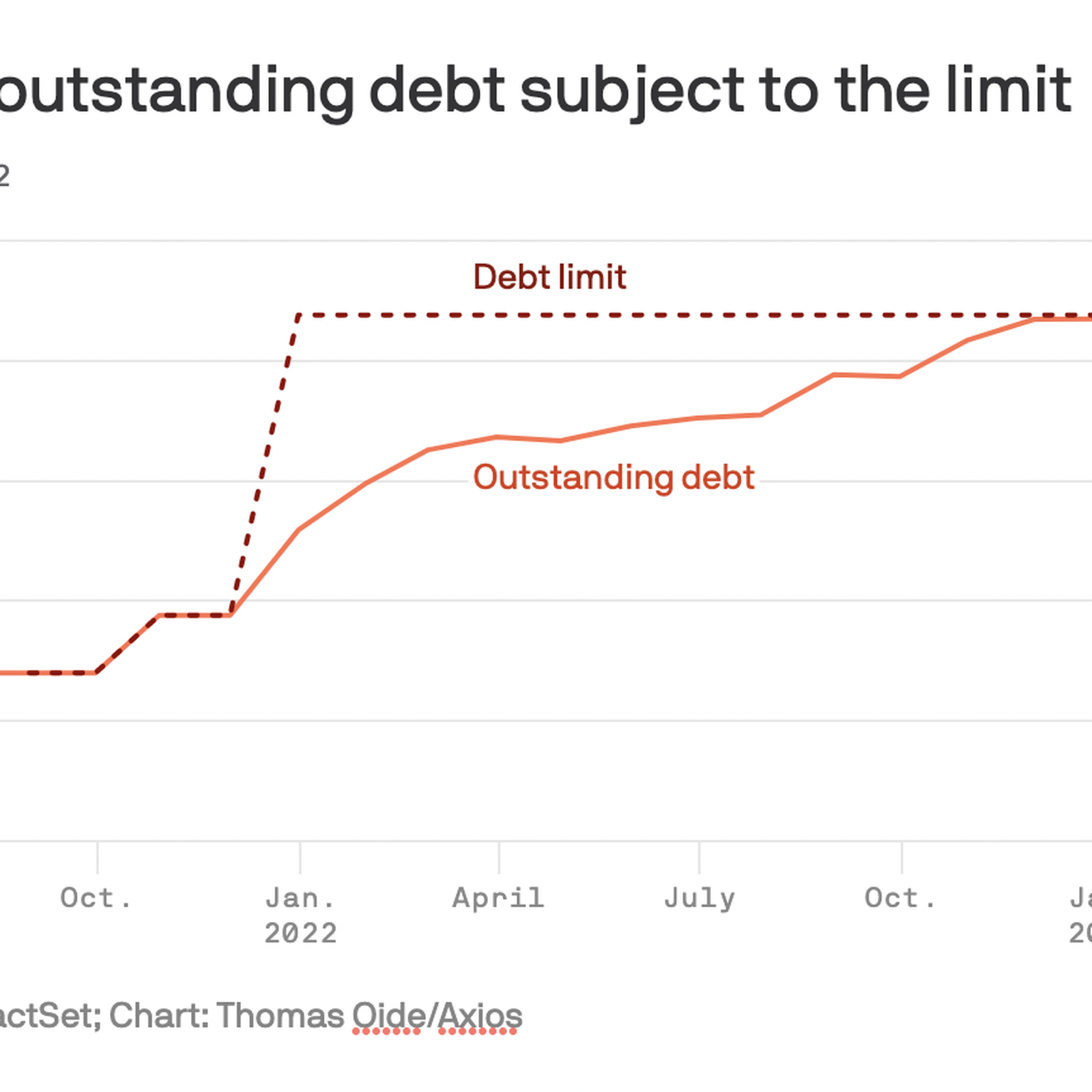 Us Debt Ceiling History Chart | Shelly Lighting