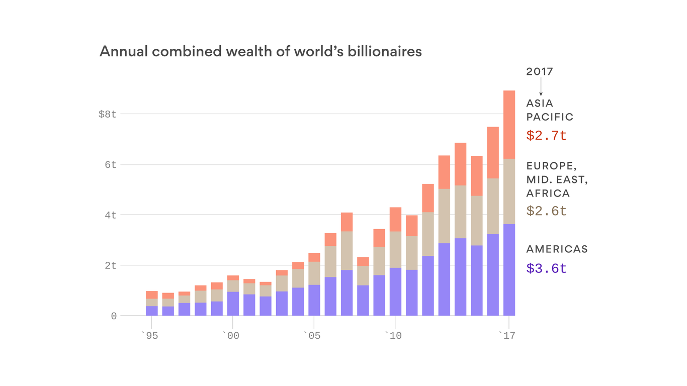 The rise of Chinese billionaires