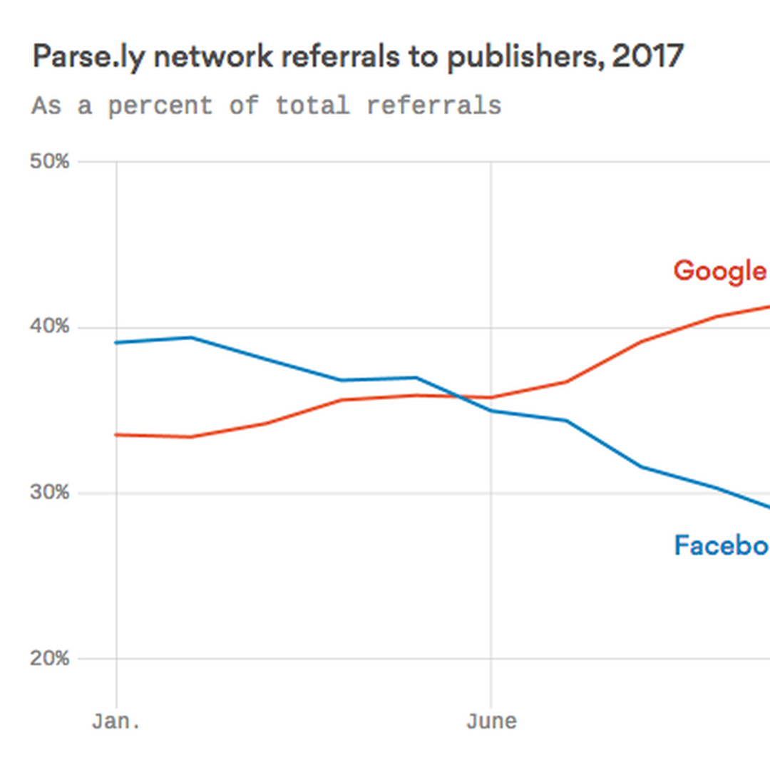 Bubba Atkinson - Axios