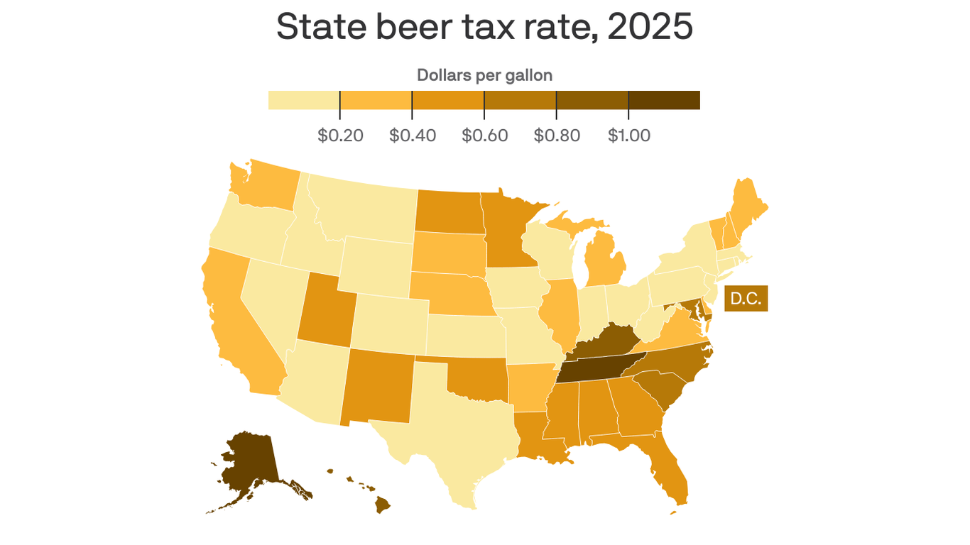 These states have the highest beer taxes