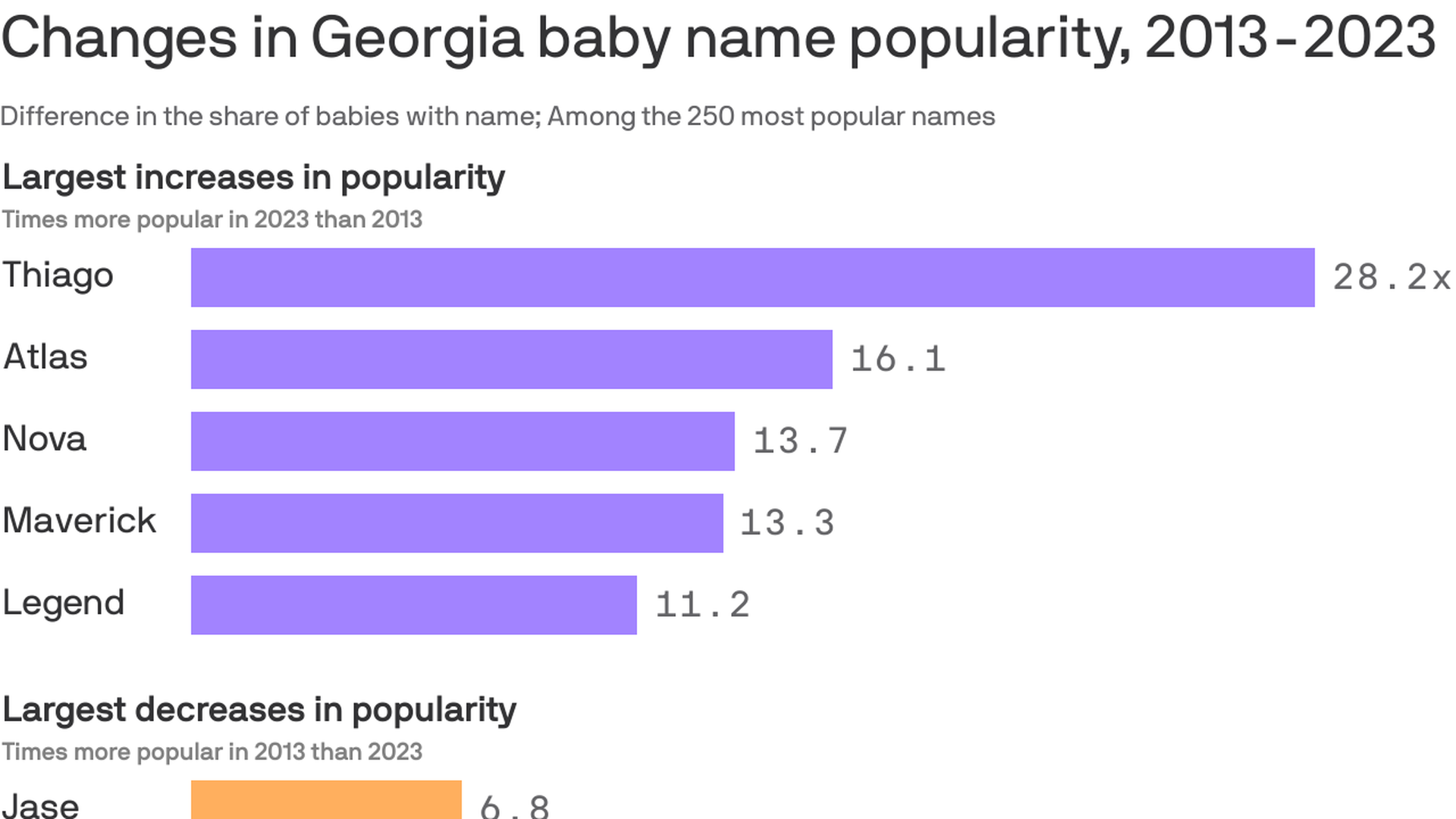 Alex Fitzpatrick - Axios